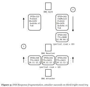 Spoofing DNS with fragments | PowerDNS Blog